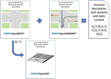 《opendrive1 6规格文档》1 opendrive 1 6 csdn博客