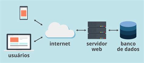 Fundamentos De Bancos De Dados Para Desenvolvimento Web Um Guia