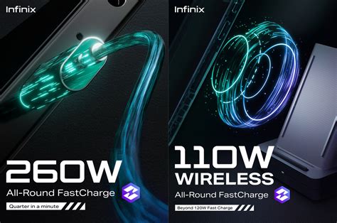 W W Infinix All Round FastCharge