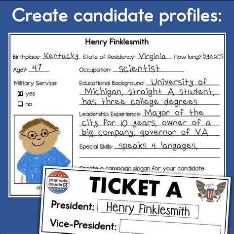 Mock Election Kit Voting For President Classroom Election Day How