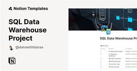 Sql Data Warehouse Project Template By Data With Baraa Notion Marketplace