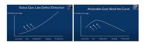 orchestra on linkedin dataengineering datareleasepipelines