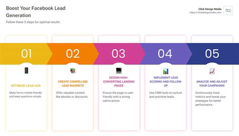 How To Skyrocket Your Facebook Lead Generation In 5 Steps