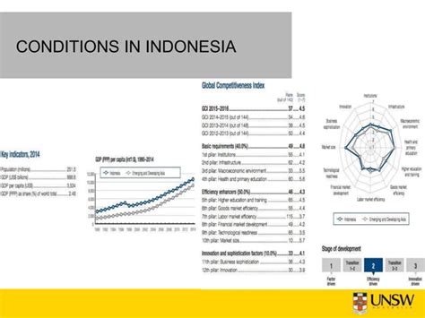 Indonesias Startup Ecosystem And Entrepreneur Toolbox