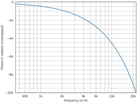 Pyfar Plot — Pyfar