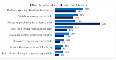60 Of New Car Shoppers Say Price Is Decisive Niq