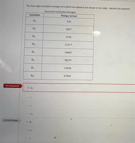 Solved The First Eight Ionization Energies Of A Third Row