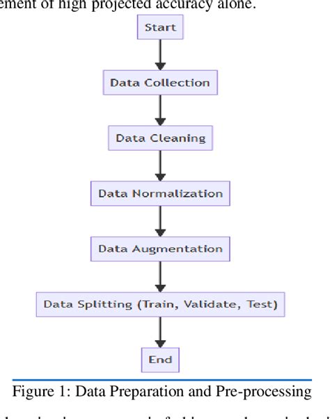 Figure 1 From Neutrosophic Anfis Machine Learning Model And Explainable