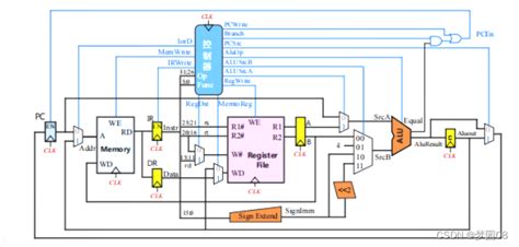 【计算机模型机设计】8指令多周期（硬布线）mips cpu设计报告 cpu八周期指令 csdn博客