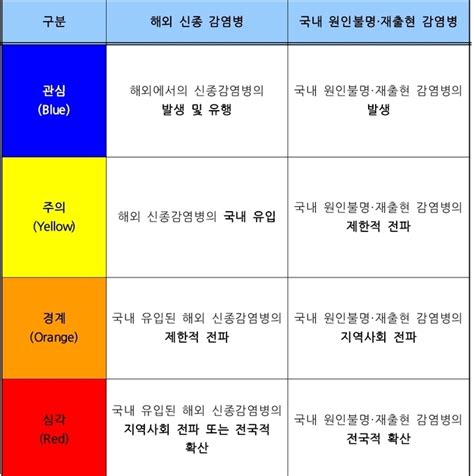메르스 감염병 위기경보 ‘관심에서 ‘주의로 격상