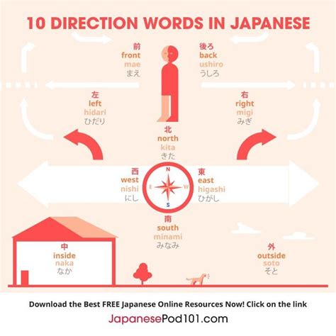 Learn Japanese Photo With Images Γλώσσα