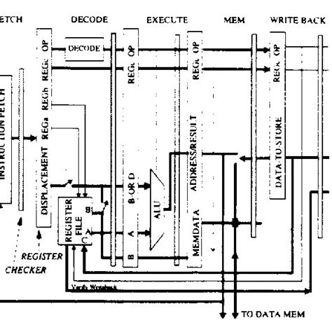 Differential Cascode Voltage Switch Logic Dcvsl Download Scientific