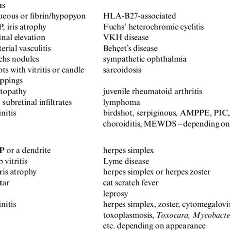 Pdf Essential Laboratory Tests In Uveitis