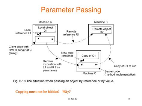 Interprocess Communication Ppt Download Interprocess Communication Ppt Download