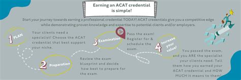3 Examination Acat