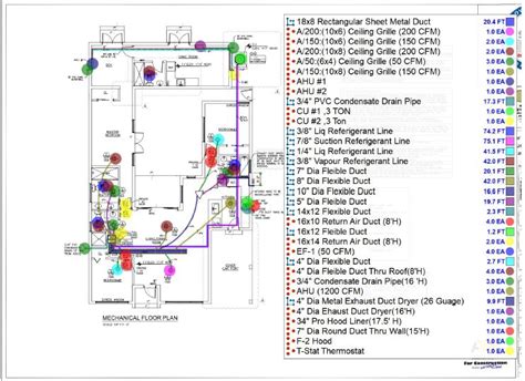 Estimation Of Hvac System For Single Floor Cmc Estimation Services