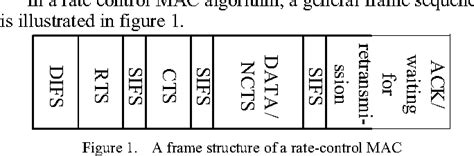 Figure 2 From The Performance Of Mac Protocols In Uwb Ad Hoc System Semantic Scholar