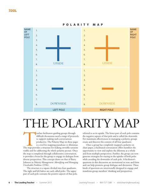 Tool The Polarity Map Learning Forward