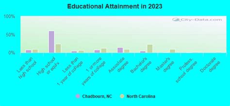 Chadbourn North Carolina Nc 28431 Profile Population Maps Real
