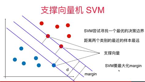 分类算法：朴素贝叶斯分类器理论与实践 知乎