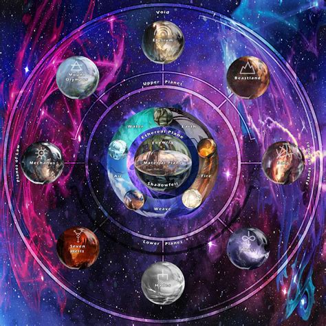 Great Wheel Of Cosmology Rworldbuilding