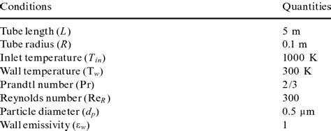 Computational Conditions For Gas Particle Two Phase £ow Download Table