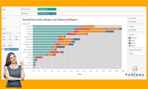 Develop Tableau Data Analysis Dashboard Chart And Tableau