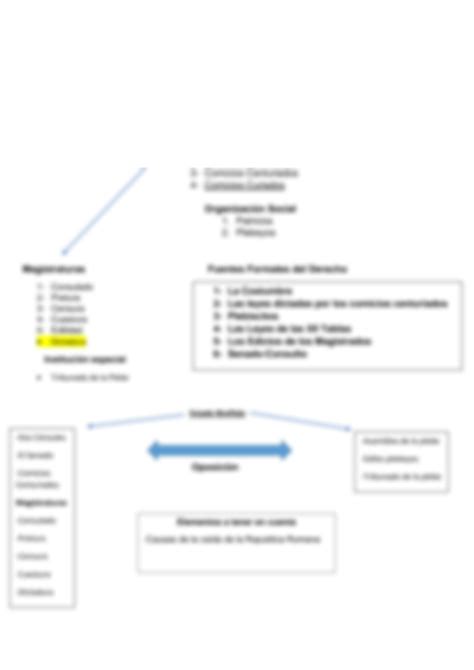SOLUTION Esquema Rep Blica Romana Studypool