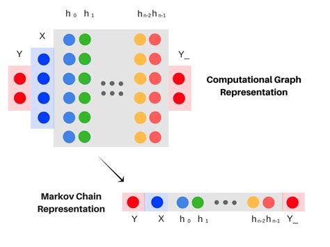 Information Theory Of Neural Networks By Mukul Malik
