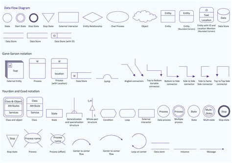 Simbol Simbol Context Diagram