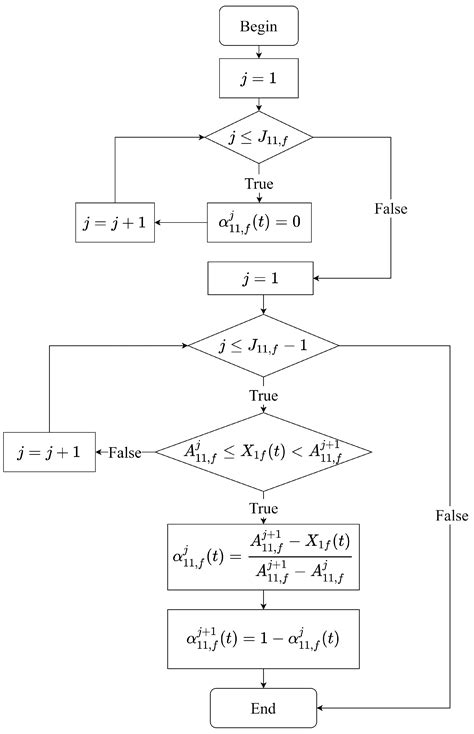 Applied Sciences Free Full Text Resilient Formation Reconfiguration For Leaderfollower