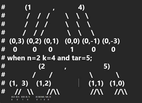 Number Of Dice Rolls With Target Sum By Roshan Jha Medium