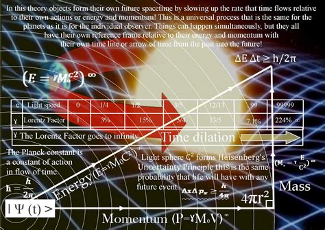 Theoretical Physics Previously Quantum Art And Poetry A Dynamic Theory