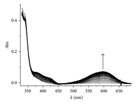 Uv Absorption Spectrum Of A Bis Spiropyran 2b In Acetonitrile