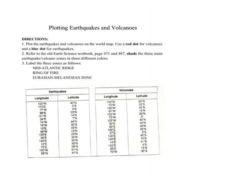 Plotting Earthquakes And Volcanoes Marcias Science Teaching
