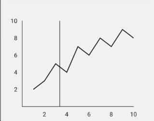How To Add A Vertical Line On Victory Native When Hover On Linechart With Tooltip In React