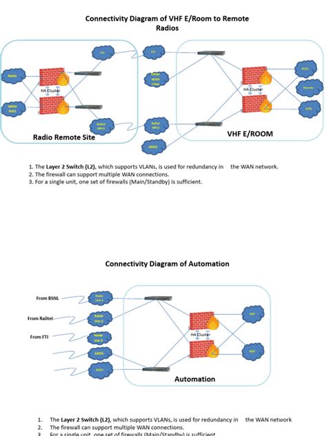 Installation Of Firewall Pdf Network Architecture Computer Science