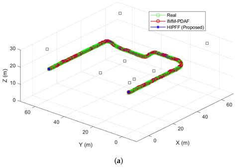 3d Hybrid Localization Algorithm For Mitigating Nlos Effects In Flying Ad Hoc Networks