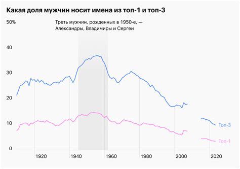Самые популярные имена для детей как называют мальчиков и девочек в России