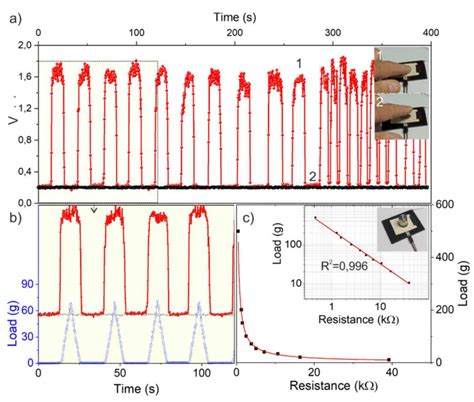 Output Voltage Between The Two I Pins Of The Arduino Board Connected Download Scientific