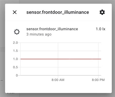 Philips Hue Outdoor Sensor SML Stopped Reporting Illuminance Correctly Zigbee Home