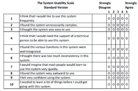 System Usability Scale In UX Research Userpeek