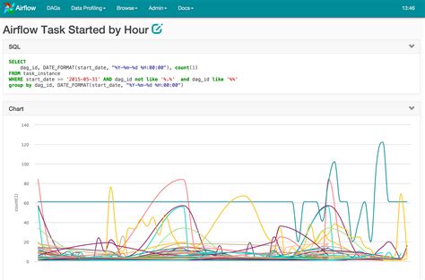 airflow a workflow management platform by airbnbeng the airbnb