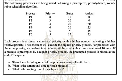 Solved The Following Processes Are Being Scheduled Using A