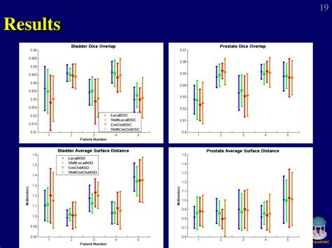 Ppt Clustering And Shifting Of Regional Appearance For Deformable