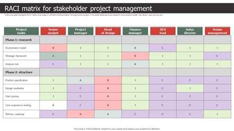 Raci Matrix For Stakeholder Project Management Strategic Process To Create Ppt Slide