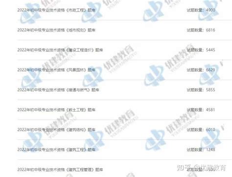 深圳职称考试即将开始 知乎