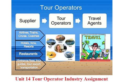 Unit 14 Tour Operator Industry Assignment Locus Assignment
