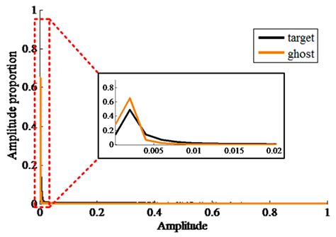 A Hierarchical Convolution Neural Network Cnn Based Ship Target