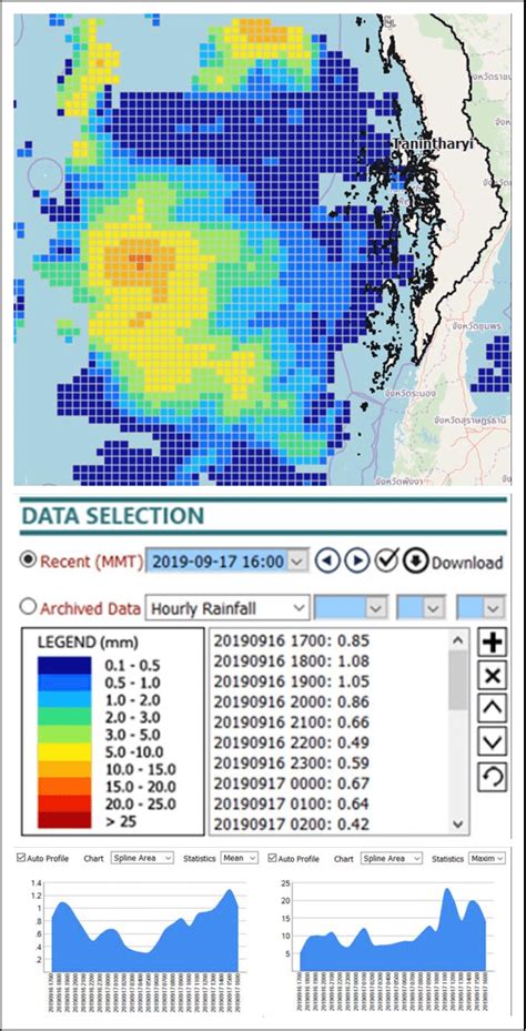 City Geospatial Dashboard Geovisualisation And Spatial Analysis Of